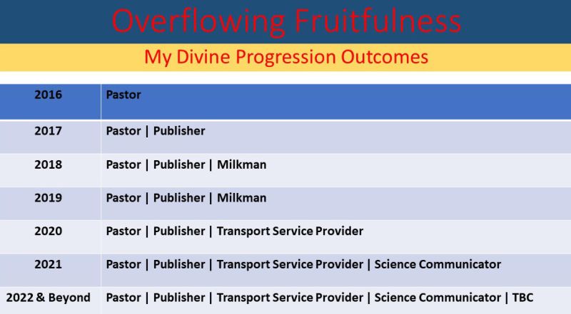 Rebuilding According to Pattern with Jesus – The Talent Publishing